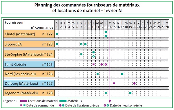Fiche ressource n° 12