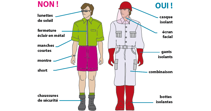 Annexe 2 – Équipements de protection individuelle selon l’INRS