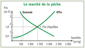 Document 13 – Exemple de formation d’un prix