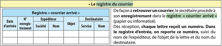 Fiche ressource 15 - La gestion des flux de courriers entrants