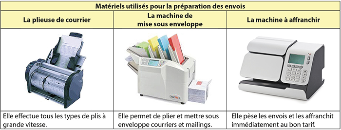 Fiche ressource 16 - La gestion des flux de courriers sortants