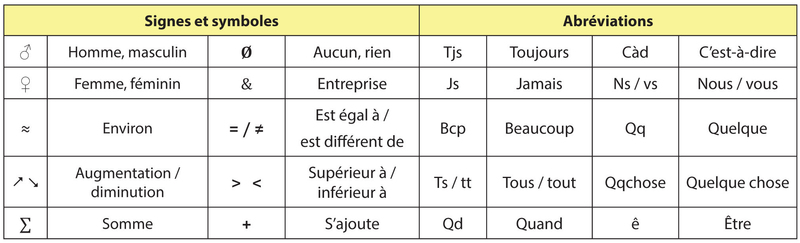Fiche ressource 1 - La prise de notes