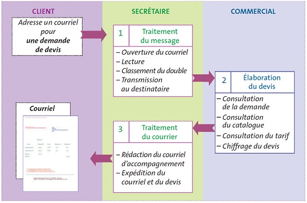 Fiche ressource n° 10