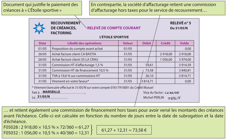 Fiche ressource 10 - La gestion du risque client