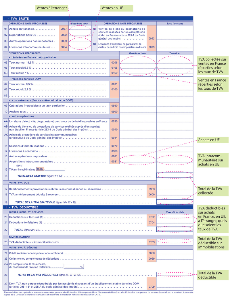 Fiche ressource 22 - La déclaration de TVA : le régime du réel simplifié