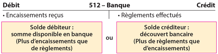 Fiche ressource 15 - L’état de rapprochement bancaire